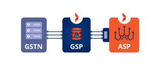 GST Suvidha provider (GSP) - GST API's Access in GST