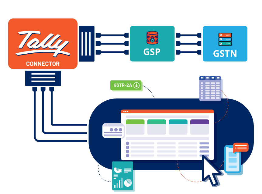 Tally Connector GSTSoftware 3 GSTHero Online GST Return Filing E 