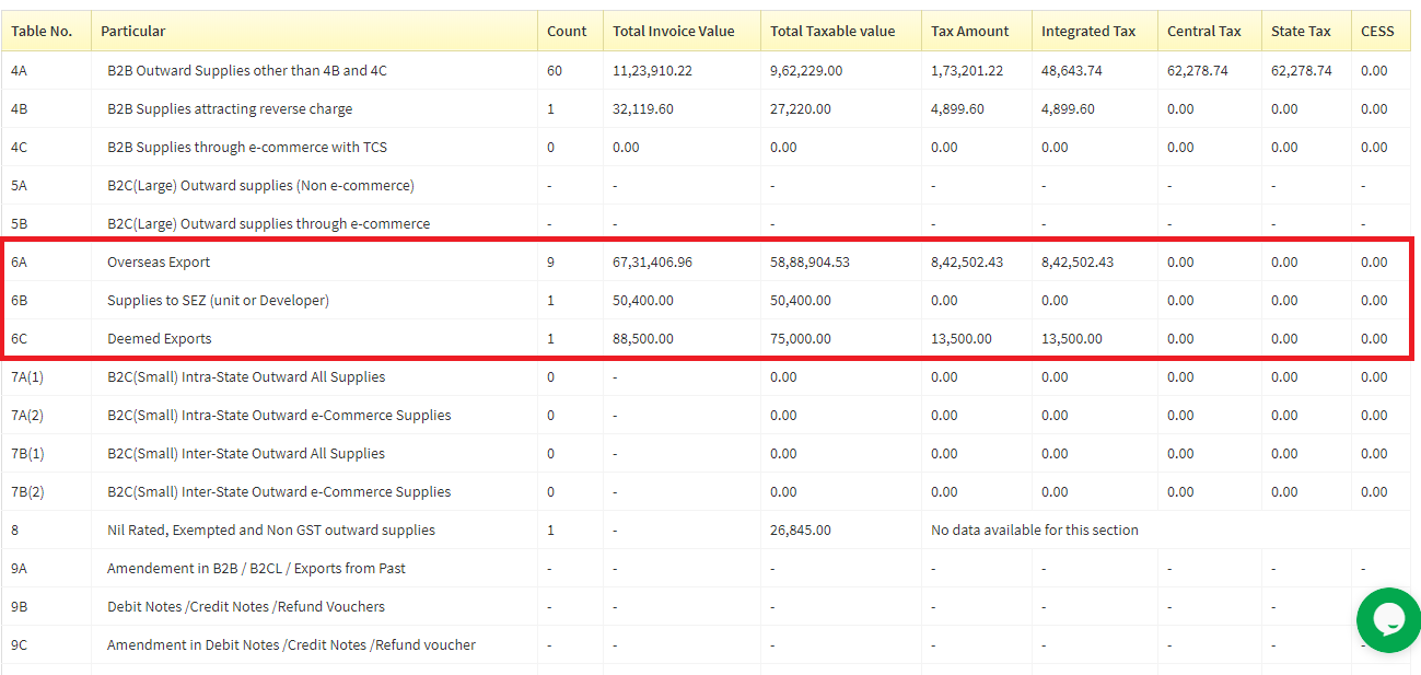 Zero Rated Supplies Under Gst GSTHero Online GST Return Filing E