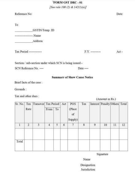 GST Notices Types, Reasons, Late Fees Overview and Reply Format