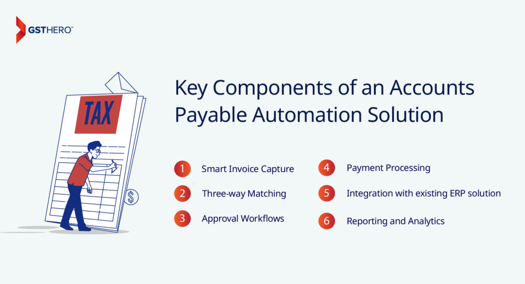 Account Payable (AP) Automation | Key to Increase ITC Claims